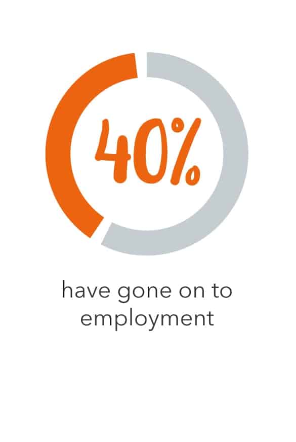 Volunteer For Us | Mental Health Charity | Second Step Bristol