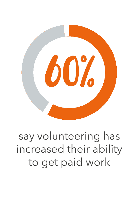 Volunteer For Us | Mental Health Charity | Second Step Bristol